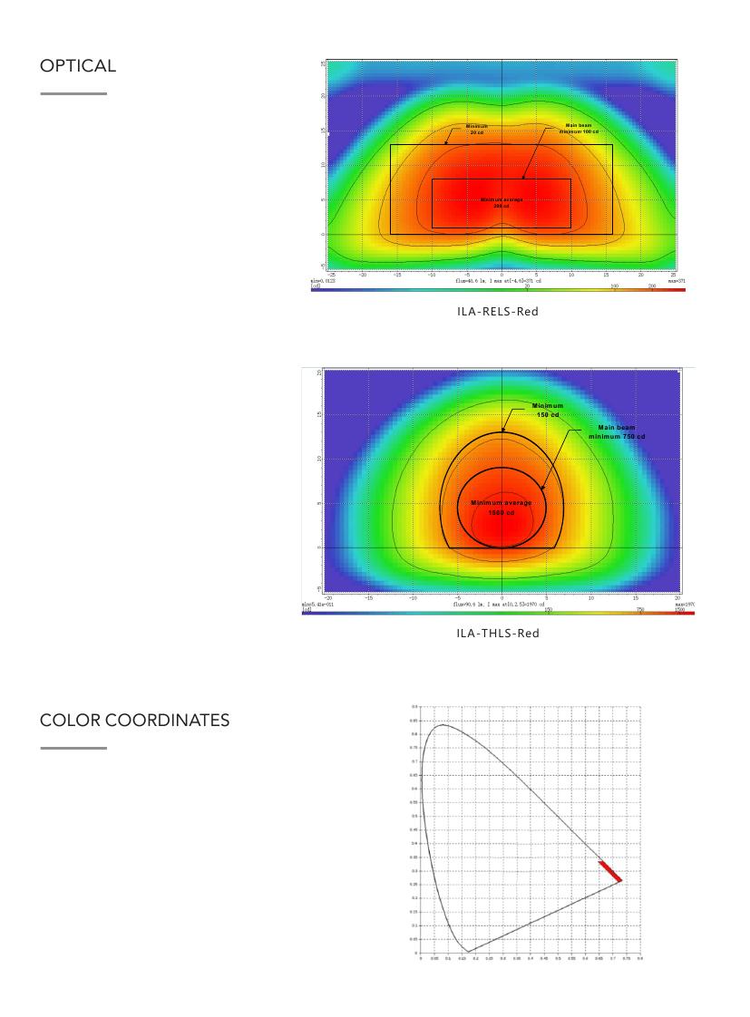 Take-off Hold Light(inset)