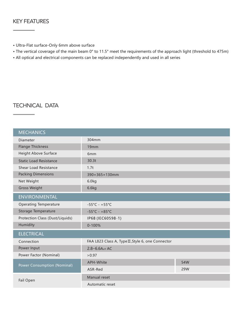 Approach Center Line Light(inset)