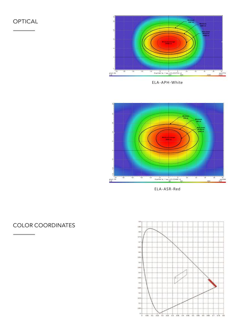 Approach Center Line Light