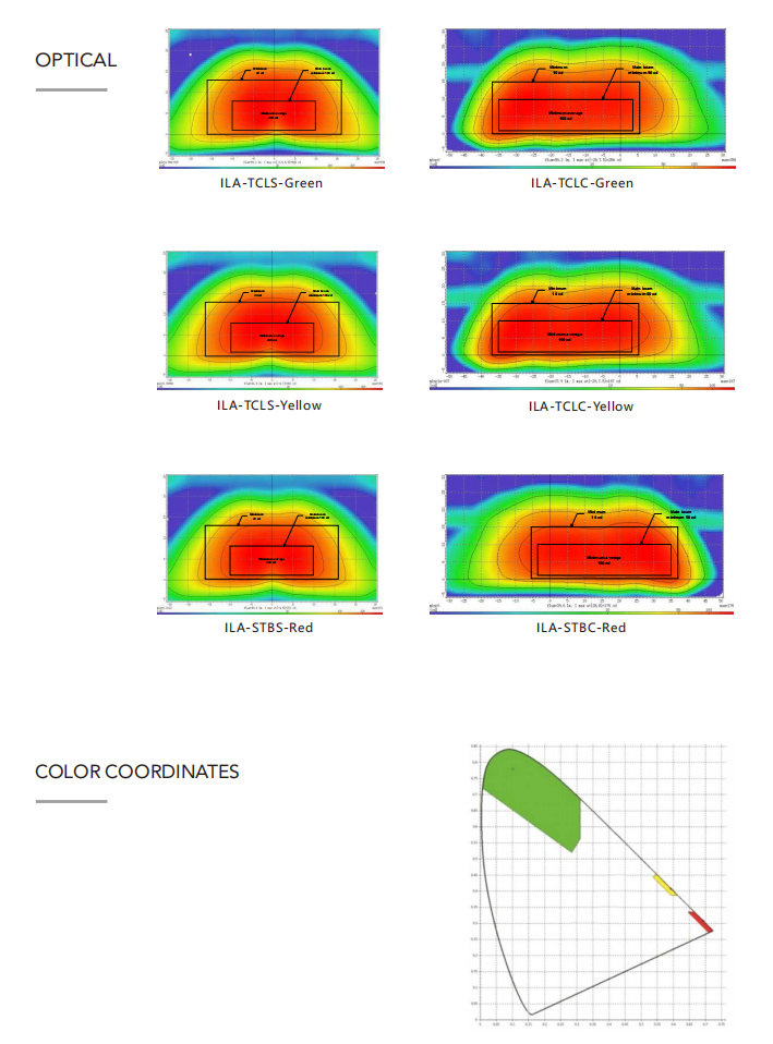 Intermediate Holding Position Light(inset)