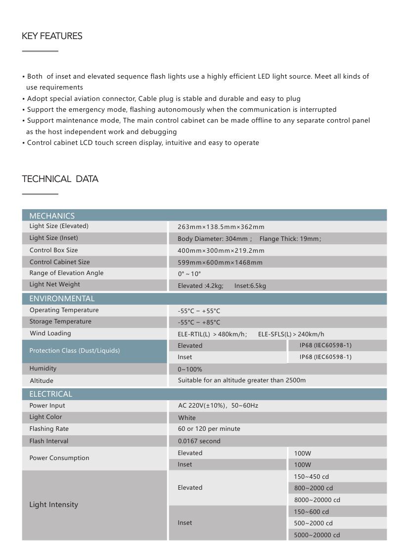 Runway Threshold Identification led